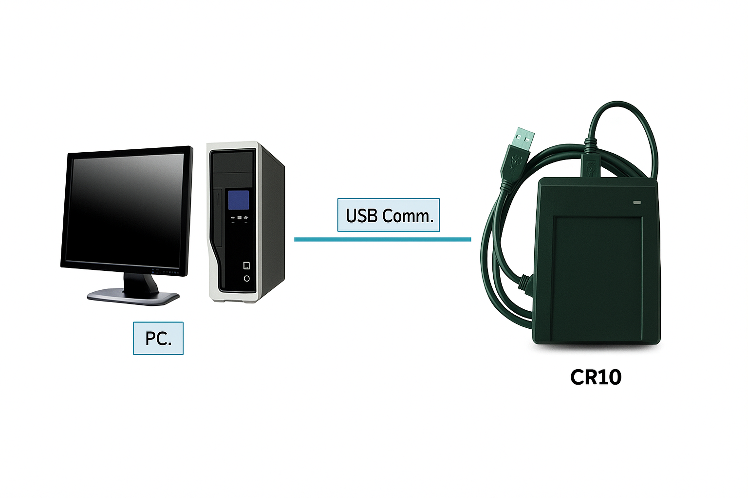 Đầu đọc thẻ USB ZKTeco CR10 Series - TTZ Việt Nam